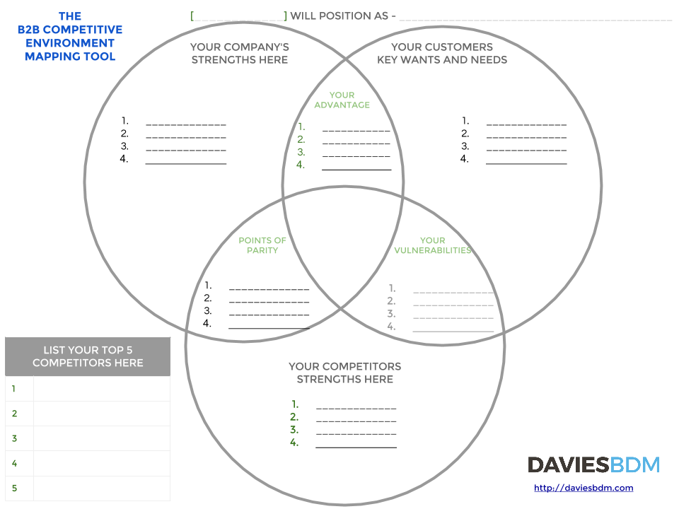 7 Steps to Find Your Competitive Advantage and Your B2B Marketing ...
