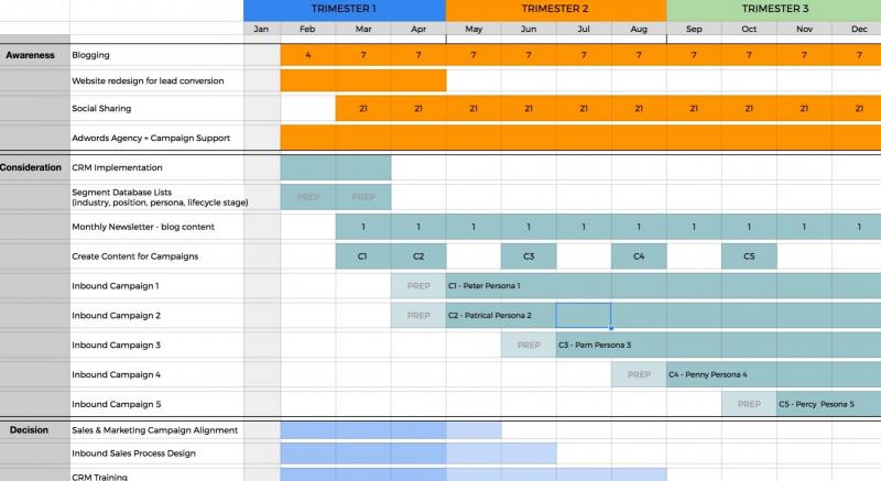 The difference between your marketing strategy and marketing plan ...